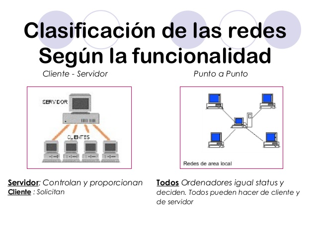LAS REDES DE COMPUTADORAS: CLASIFICACION DE LAS REDES DE COMPUTADORAS