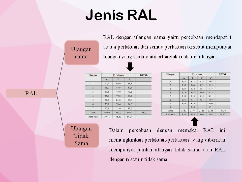 Rancangan Acak Lengkap (RAL)