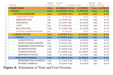 Manpower Planning, Scheduling and Tracking of a Construction Project ...