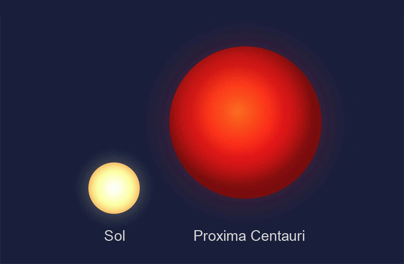 Proxima b se parece mesmo com a Terra? Pode haver vida por lá? - Galeria do Meteorito