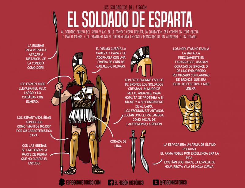 Profesor de Historia, Geografía y Arte: Grecia antigua