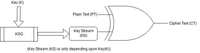 Let's go in depth: Inspecting Cryptography