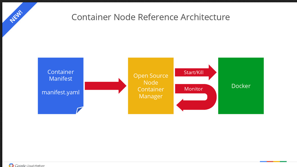 MORE AGILE: 구글의 클라우드 컴퓨팅 아키텍처와 오픈소스 컨테이너 프로젝트 Docker