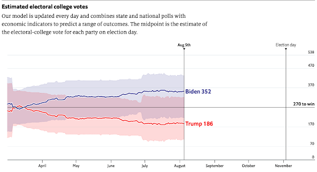 jobsanger: Forecasting the United States Presidential Election