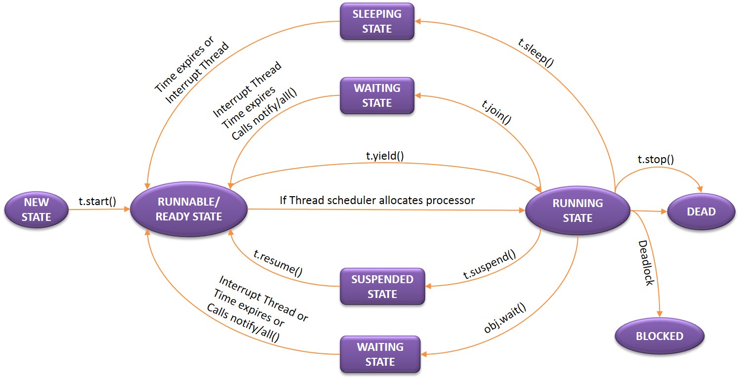 Absolute Core Java: Multithreading in Java Absolute Core Java: Multithreading in Java