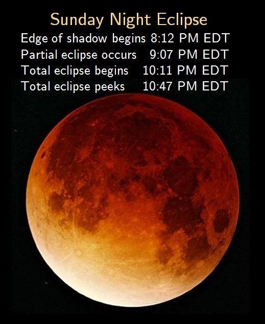 Super Moon Lunar Eclipse Sunday Night