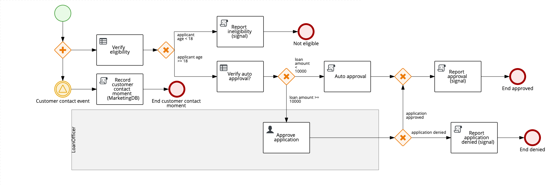 Eric D. Schabell: 4 Easy Steps for Migrating Projects to OpenShift ...