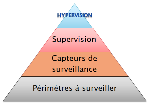 Hypervision | Club Tutoriel Informatique