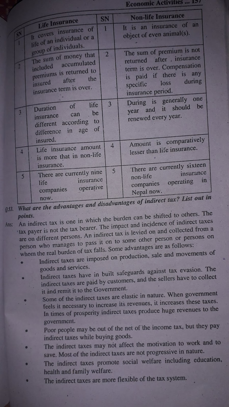 SOCIAL STUDIES CLASS-10 UNIT 8(ECONOMIC ACTIVITIES) ~ Revival Diary
