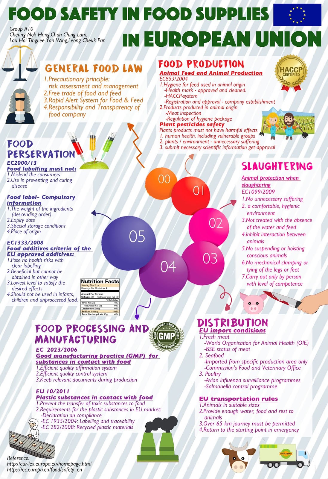 FNSC3180 Food Microbiology, Chinese Univ of Hong Kong, by HS Kwan ...