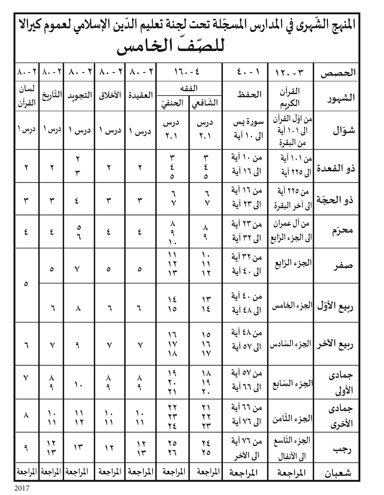 SYLLABUS CLASS 5 syllabus-class-5