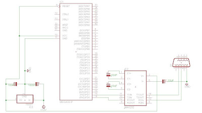 Jaikumar 2.0: USART Communication in Atmega 32