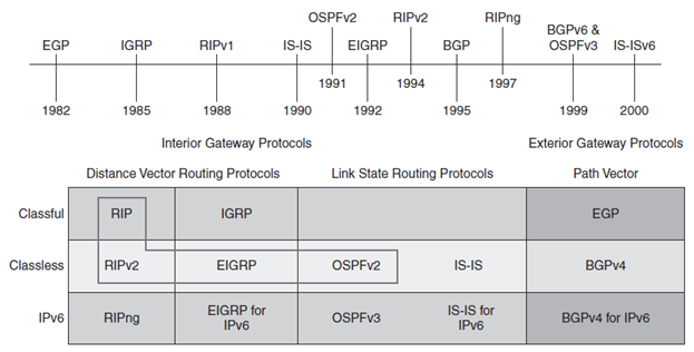 Cisco : Pengenalan Routing EIGRP - Fathsite
