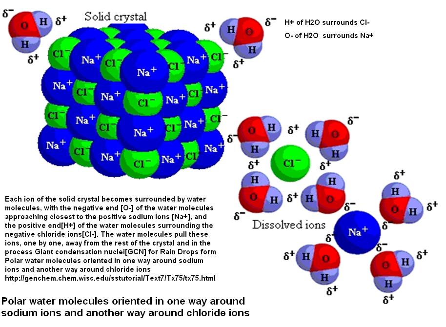shivajirao: CLOUD SEEDING FOR INDIA