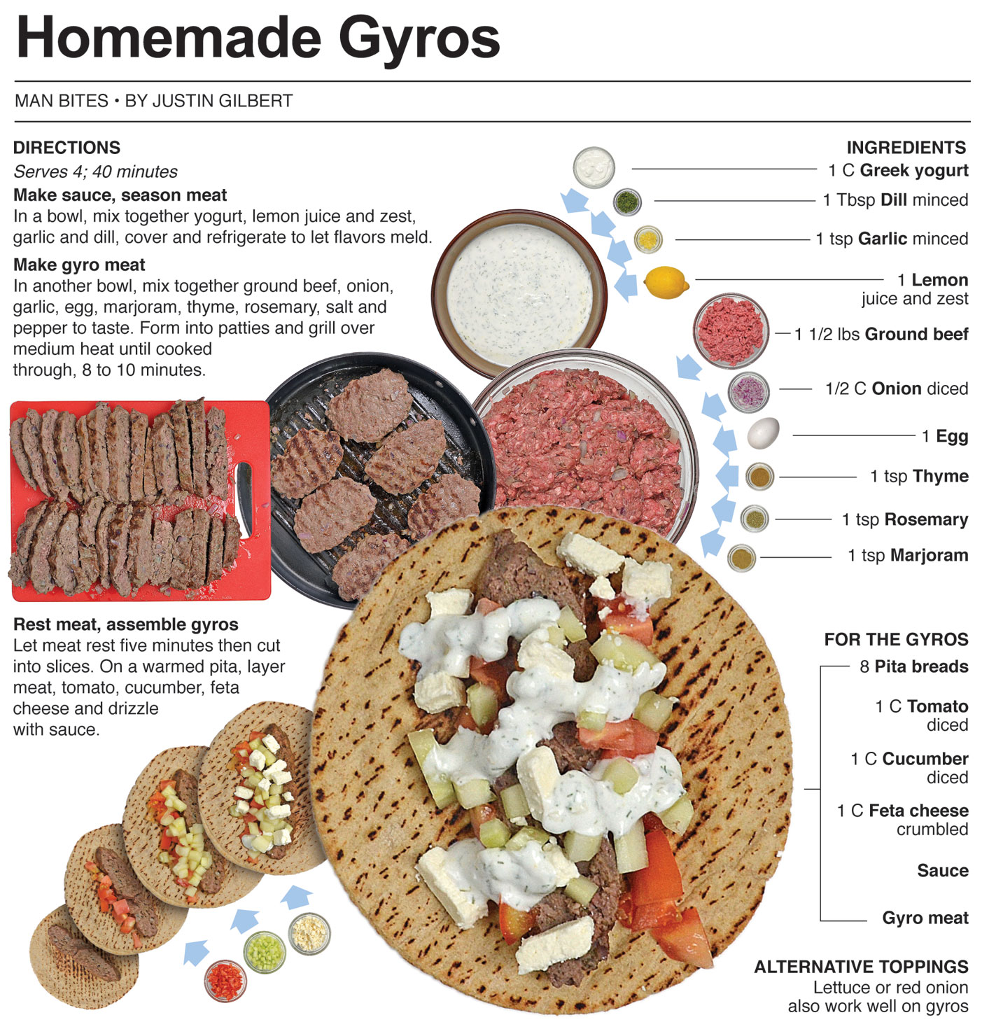 Behind the Bites: A Greek-style Homemade Gyro