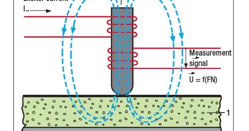 FERRITE SCOPE TEST