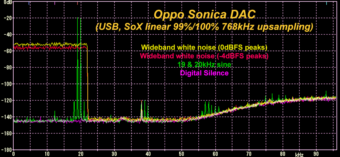Minimum Phase vs Linear Phase | Page 19 | Audio Science Review (ASR) Forum
