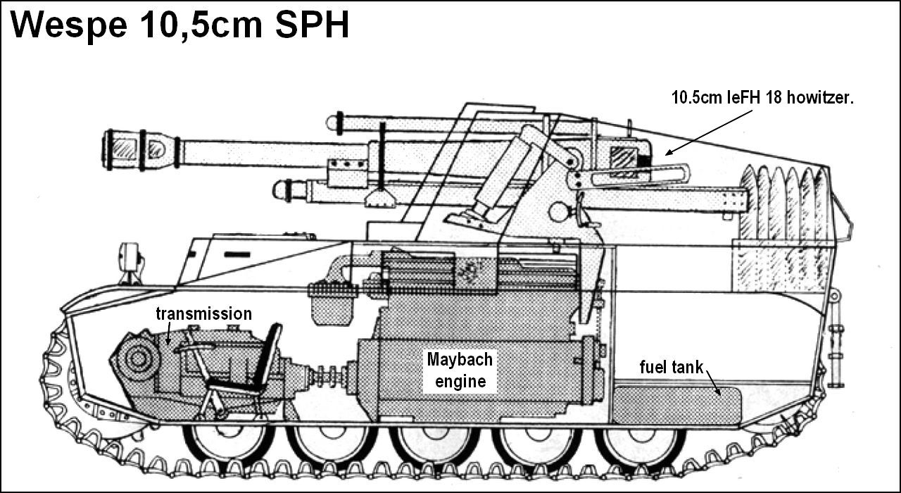 Panzerserra Bunker- Military Scale Models in 1/35 scale: Wespe - 10.5 ...