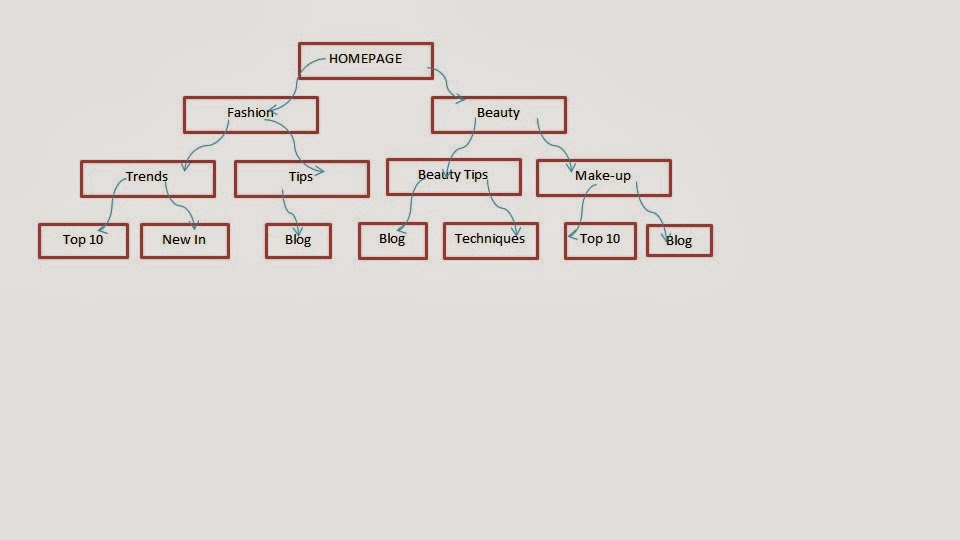 Multi-Media Production : November 2013