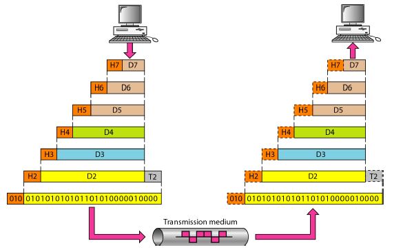 THE OSI MODEL