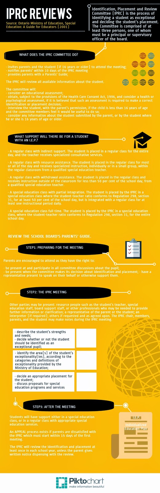 LB's Learning Blog: 2014