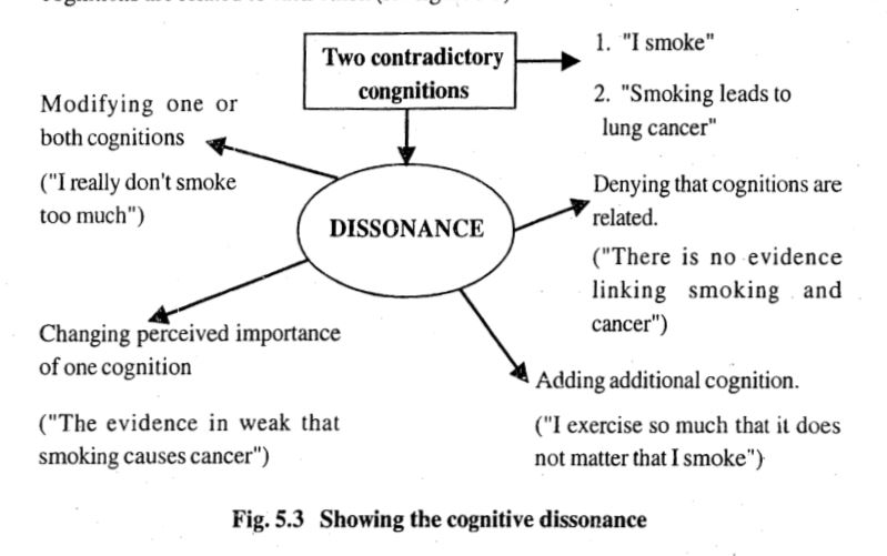 Cognitive Theory of Attitude Change ~ Cognitive Psychology