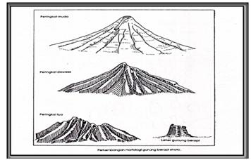 BENTANGALAM VULKANIK (Verstappen) | Geologist Nyasar