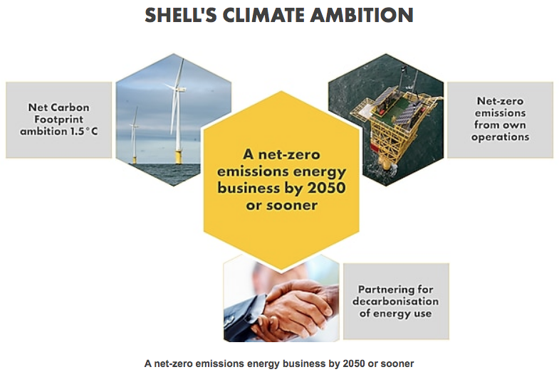 Shell announces net zero ambition for 2050 - Africa Green Magazine