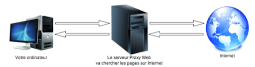 A.B.C du RESEAU : Les bases pour comprendre et créer un réseau local ...