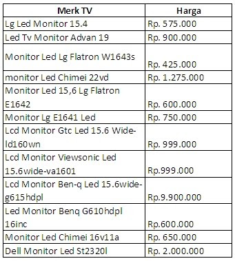 Harga TV Led berbagai merk