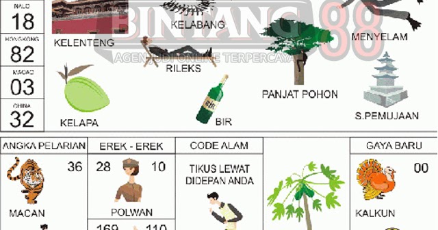 Bintang88: Situs Slot Deposit Pulsa Tanpa Potongan No.1