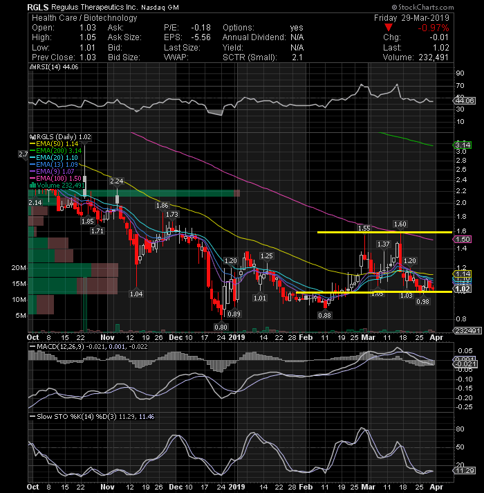 12 stock charts to watch next week - AC Investor Blog