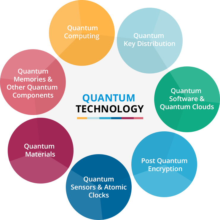 Samsung Galaxy A Quantum - Full phone specifications 2020 | ASK Point
