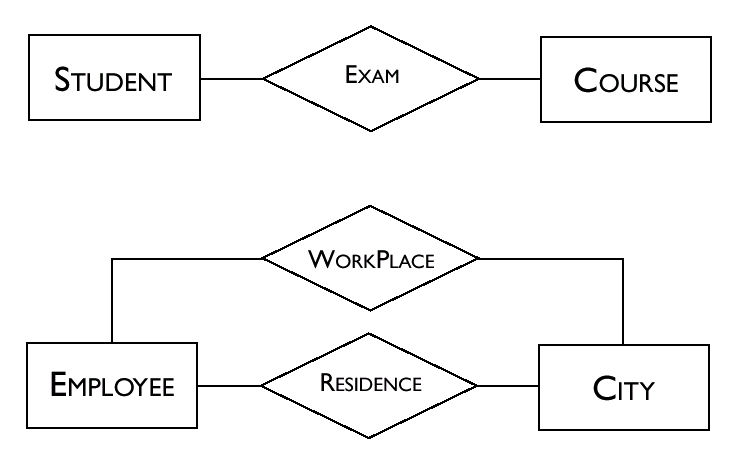 Pengertian, Konsep dan Contoh Model EER ~ Apapun Tugas Mata Kuliah