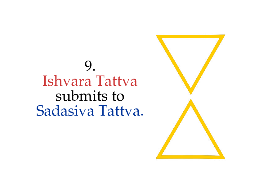 Traditions: Sadvidya: The secret of Tantra and I Ching