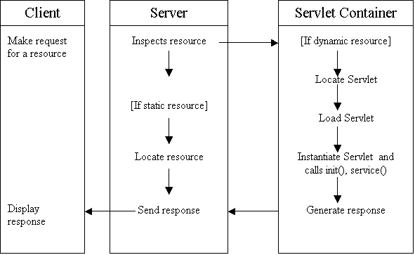 codeureka: Introduction of Apache Tomcat