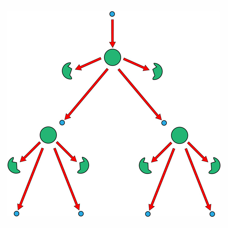 nestorix: Цепная реакция
