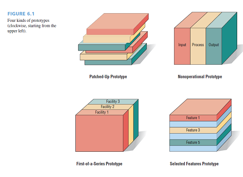 presenting a prototype of the information system,