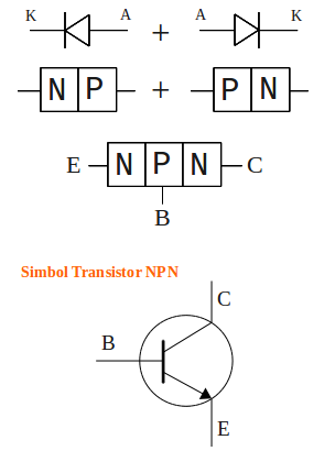 Transistor (Transfer dan Resistor) | Elektronika Bersama