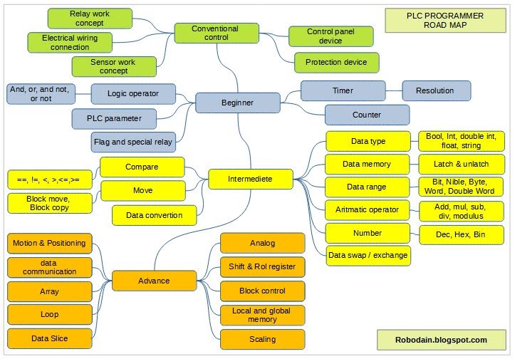 Robodain.blogspot@com