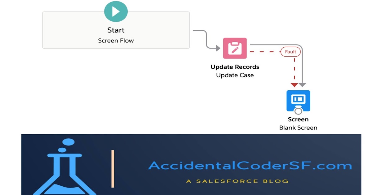 Accidental Coder - A Salesforce Blog