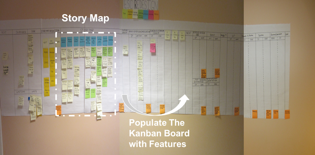 Lean Transformation: Integrating Story Mapping with Kanban