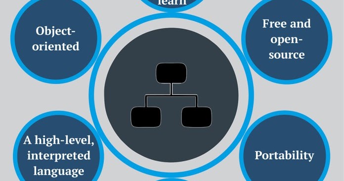Python Programming Training Python Programming Training