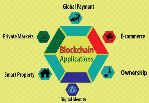 BlockChain Applications - New Technology