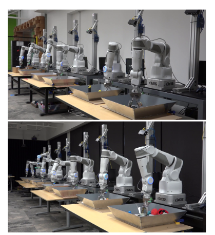 Deep Learning for Robots: Robotic arms training in parallel to cut ...