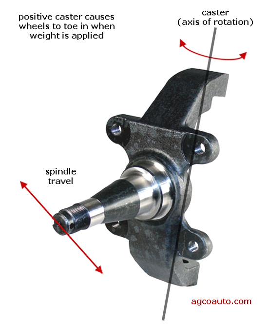 Curso de alinhamento de direção de caminhões a distância: Metrologia