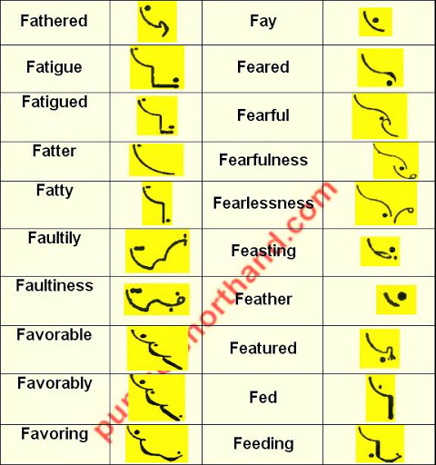 English Shorthand [F] Alphabet Outlines