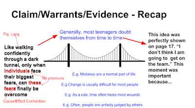 Mr. Buxton 7th Grade RLA: Claims/Warrants/Evidence - Recap