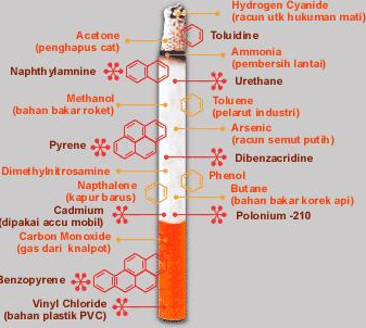Rahasia Rokok pada tulisan dibungkusnya - Ambarawa OnLine