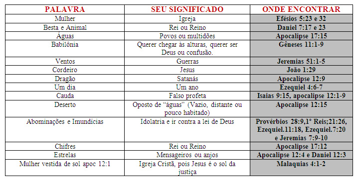 Vivemos o Apocalipse: Os símbolos das profecias:aprenda a decifrar as ...